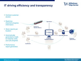 Ships Spares Logistics | PPT