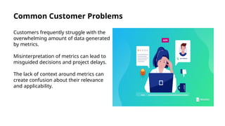 Customer Problem In Software Metrics And Measures.pptx