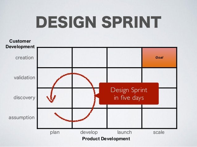 Customer Product Matrix | PPT