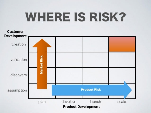 Customer Product Matrix