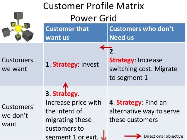 The Customer profitability story