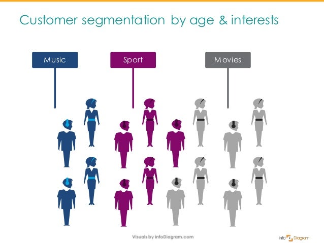 Visualizing Customer Segments