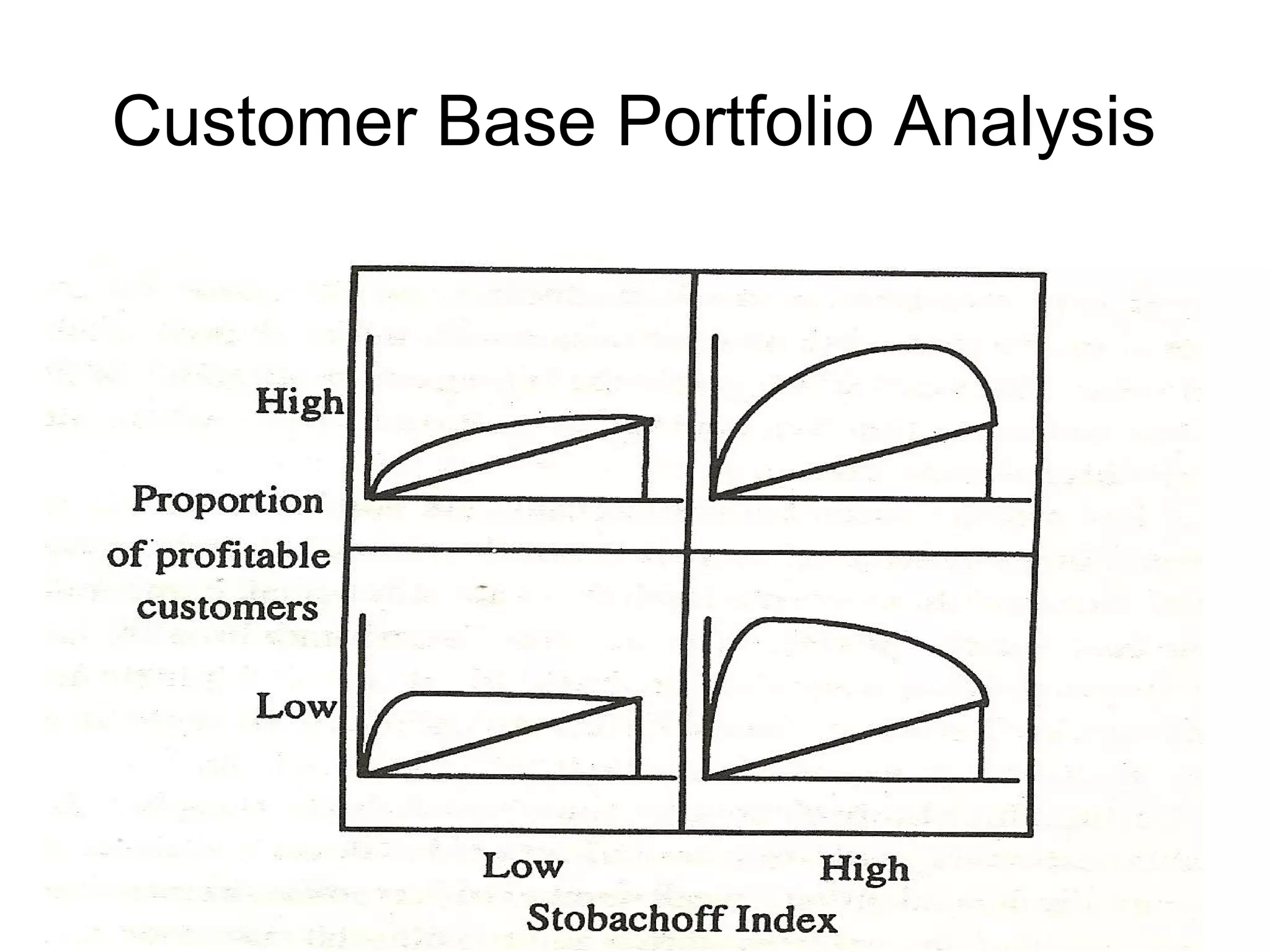 Customer profitability | PPT