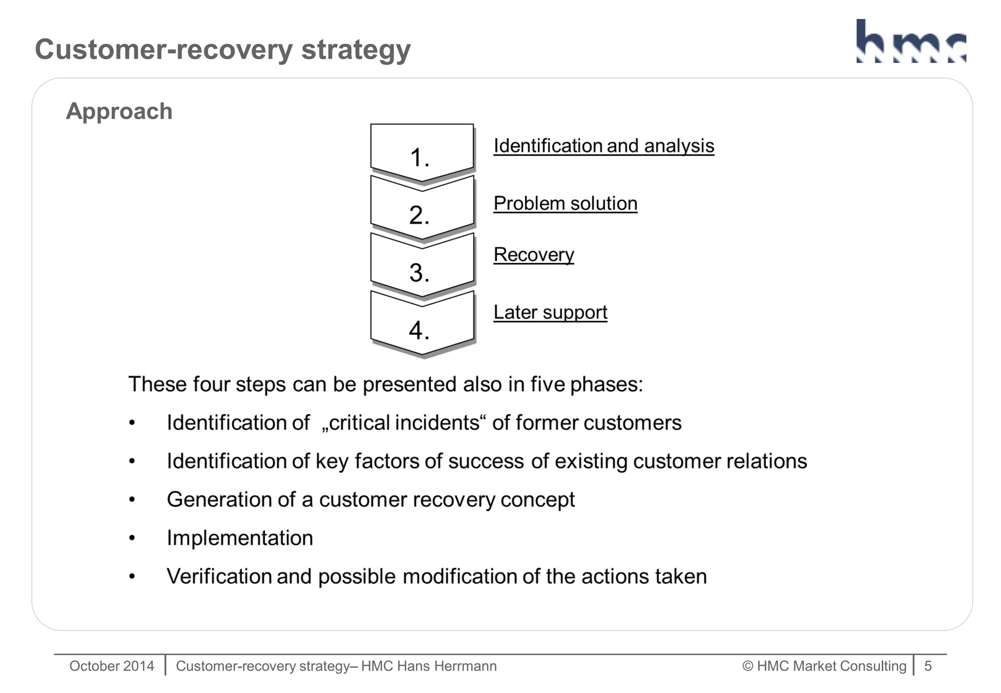 Customer recovery strategy | PPT | Free Download