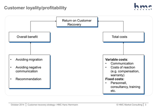 Customer recovery strategy | PDF