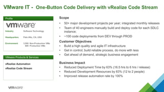 VMware Customer references - Cloud | PPTX