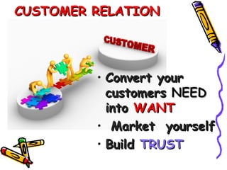 Customer Relation | PPT