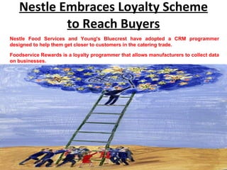 Customer Relationship Management | PPT