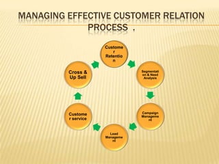 Customer relationship management | PPTX