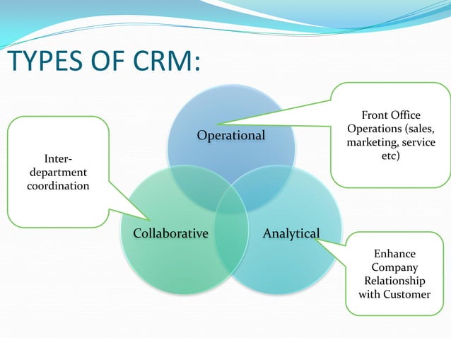 Customer relationship management in Hotel Industry | PDF