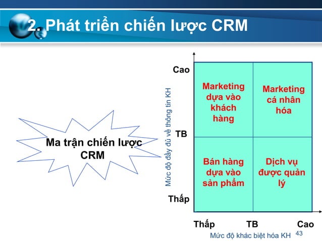 Customer relationship management | PPT