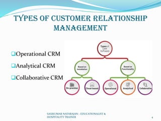 Customer relationship management | PDF