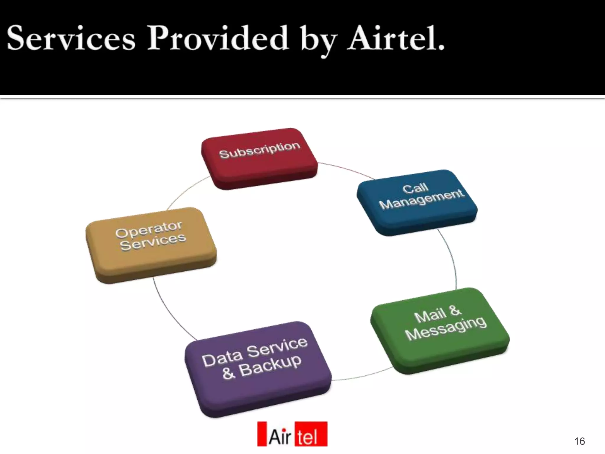 Customer Relationship Management (Airtel) | PPT