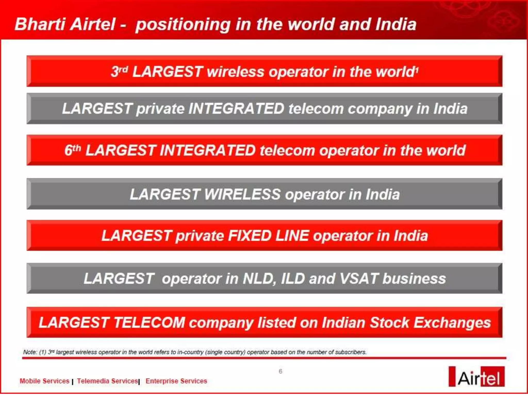 Customer Relationship Management (Airtel) | PPT