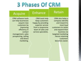 Customer relationship management and supply chain management | PPTX