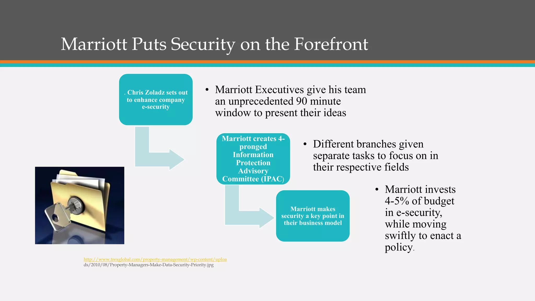 Customer relationship management(crm) Of Marriott hotel | PPTX