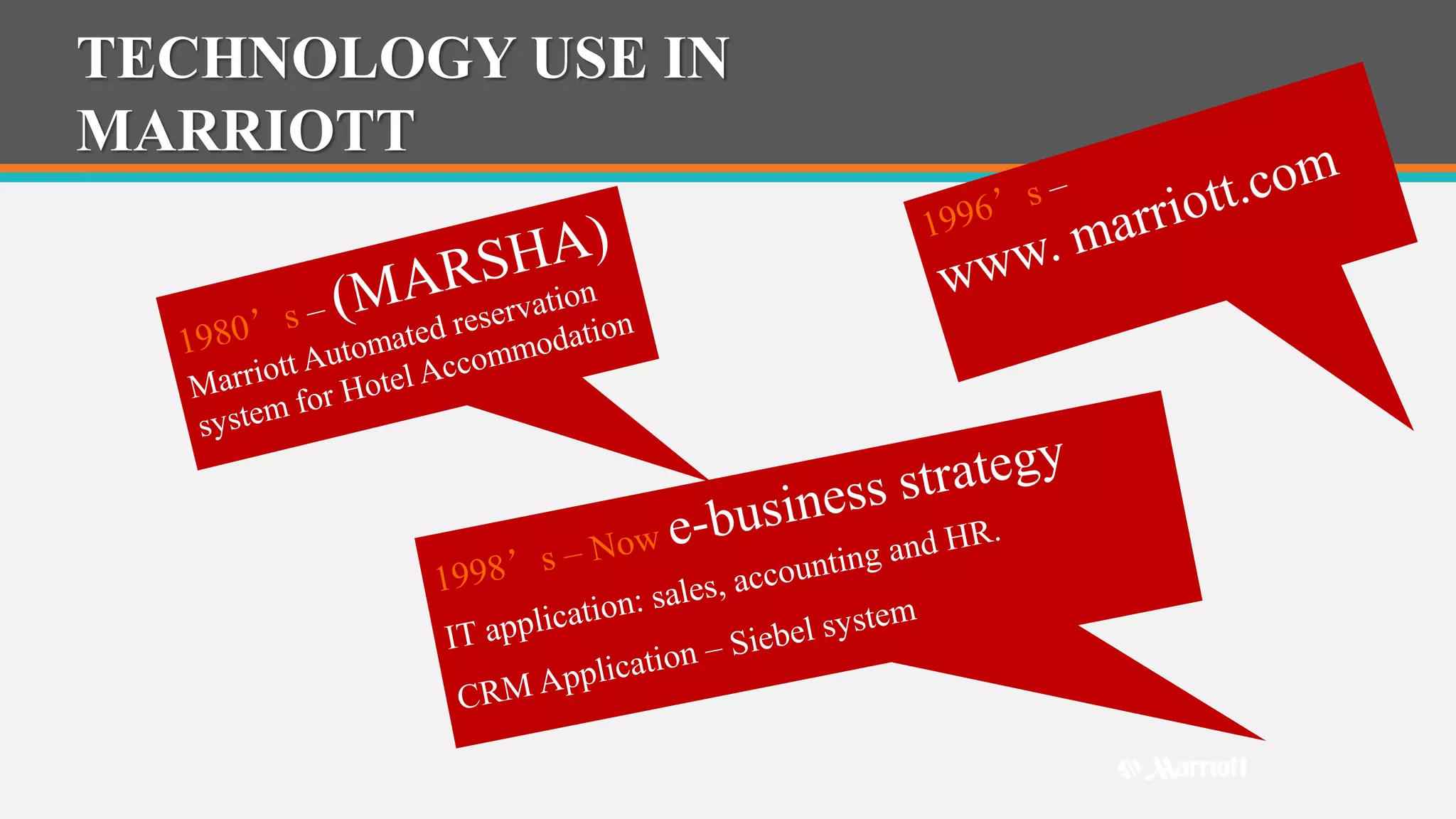 Customer relationship management(crm) Of Marriott hotel | PPTX