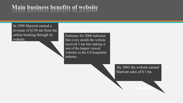 Customer relationship management(crm) Of Marriott hotel | PPTX
