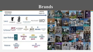 Customer relationship management(crm) Of Marriott hotel | PPTX
