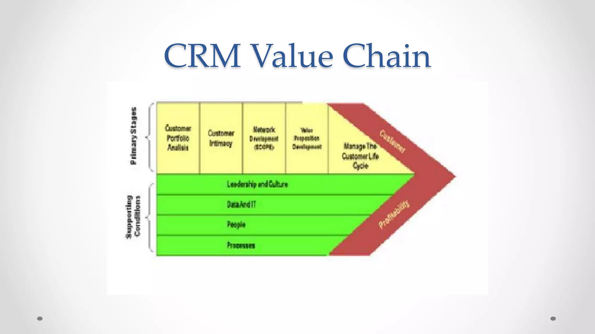 Customer Relationship Management (CRM).pptx