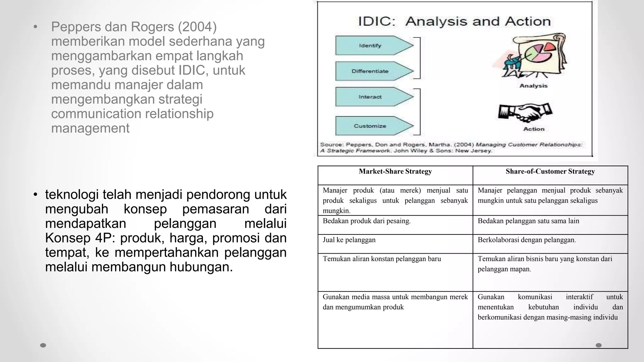 Customer Relationship Management (CRM).pptx
