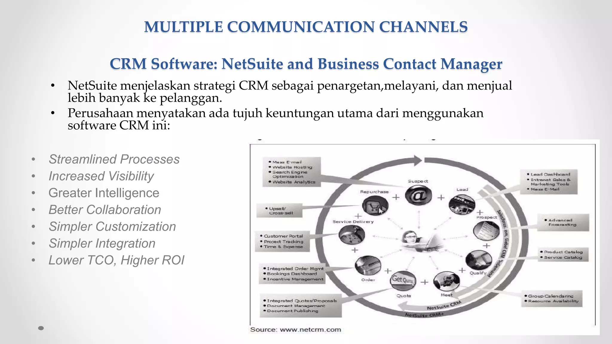 Customer Relationship Management (CRM).pptx