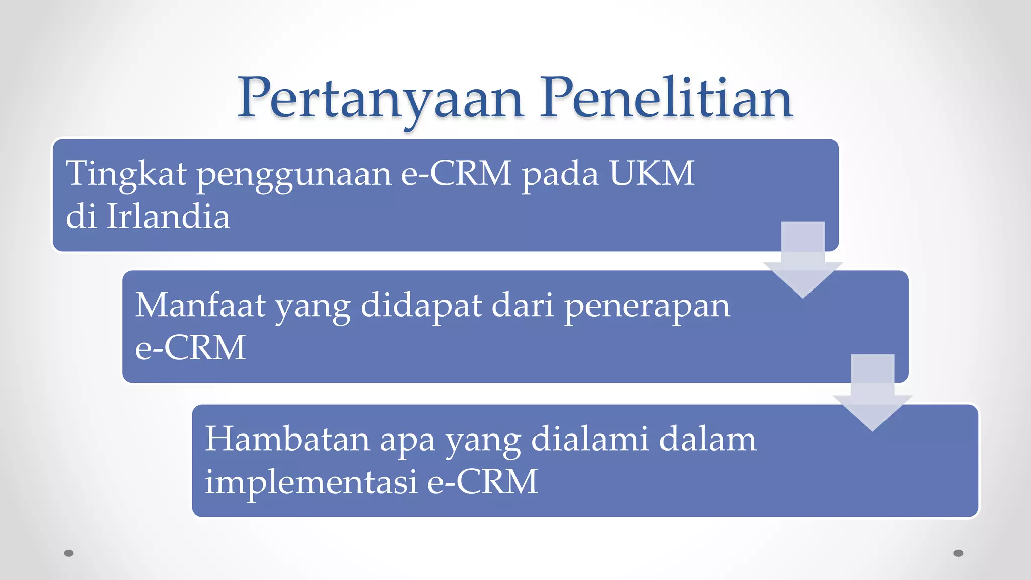 Customer Relationship Management (CRM).pptx