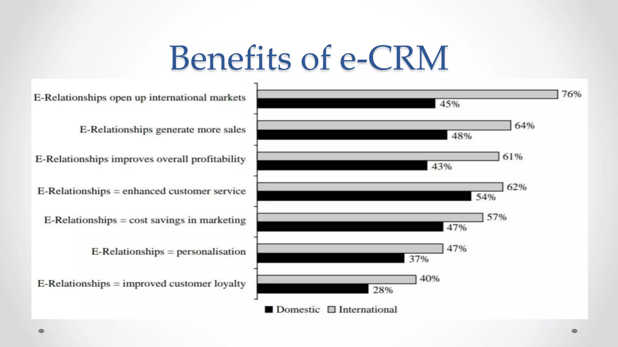 Customer Relationship Management (CRM).pptx