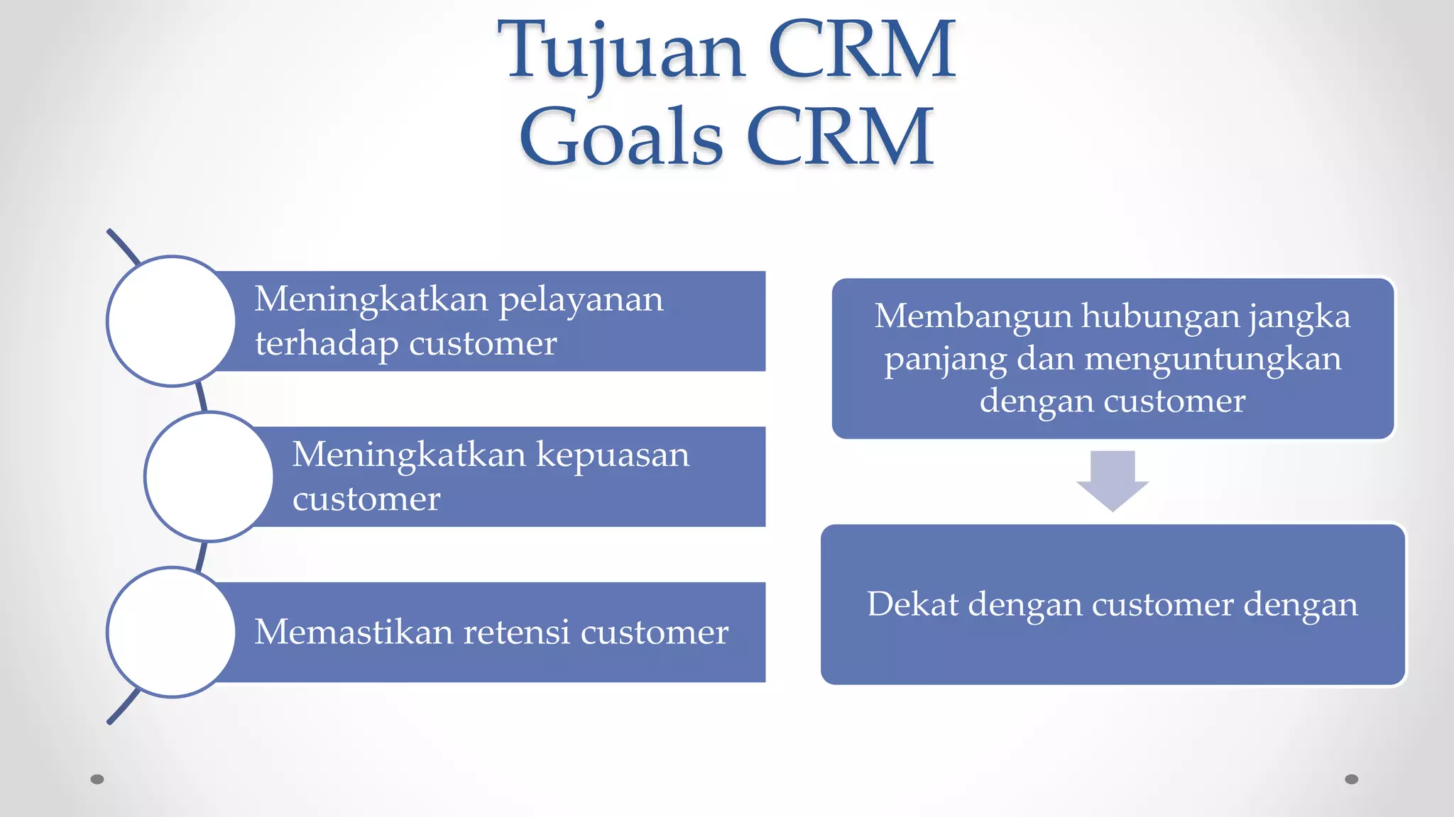 Customer Relationship Management (CRM).pptx