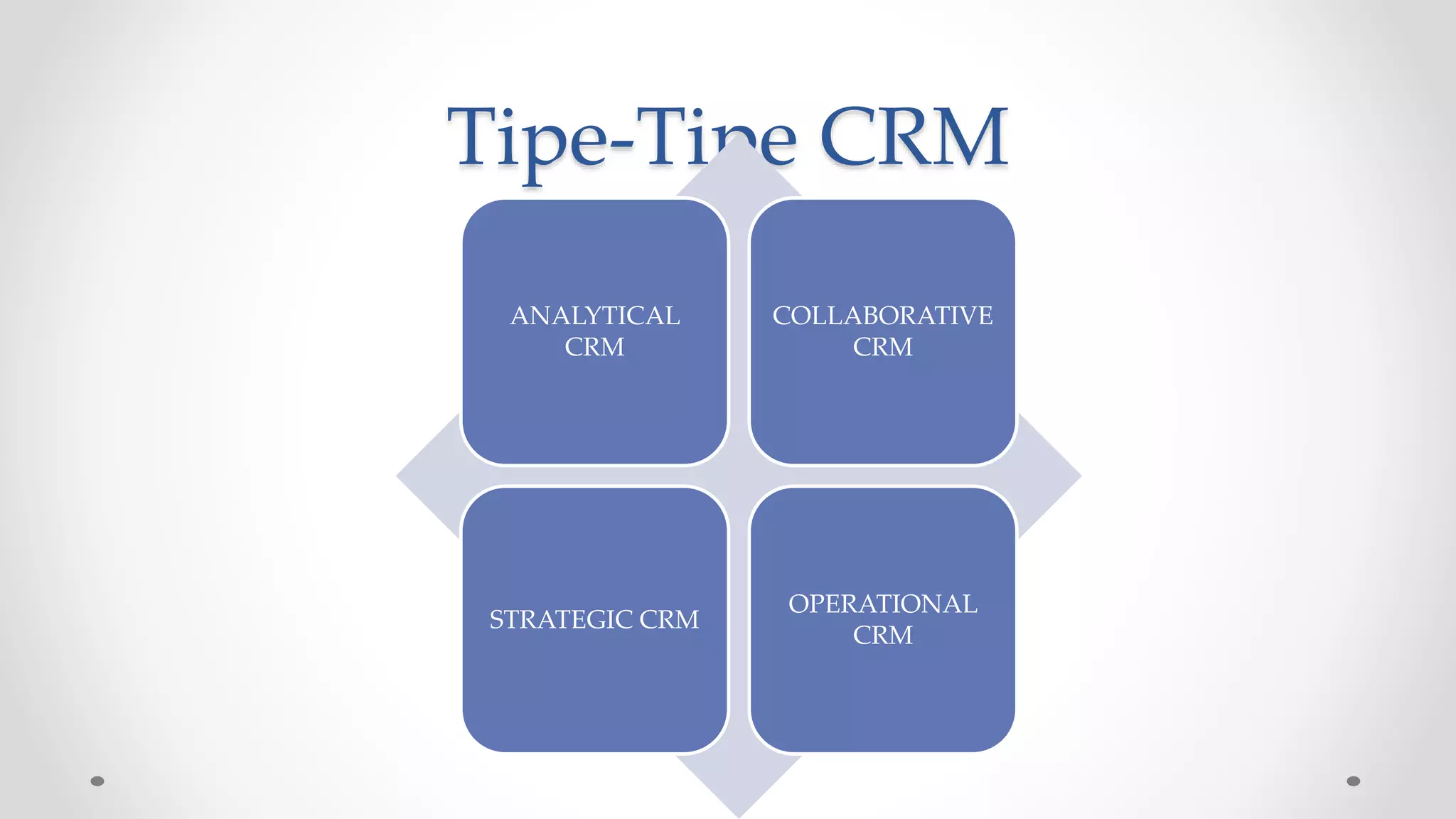 Customer Relationship Management (CRM).pptx
