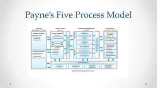 Customer Relationship Management (CRM).pptx