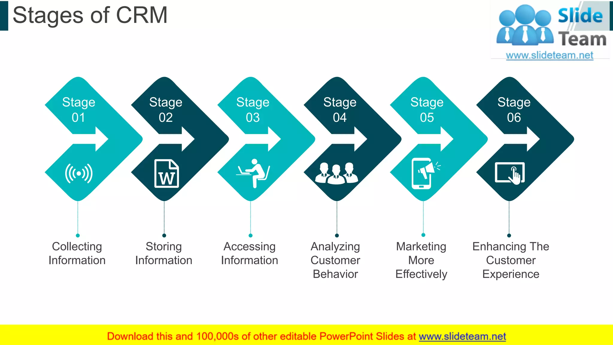 Customer Relationship Management Model PowerPoint Presentation Slides | PDF