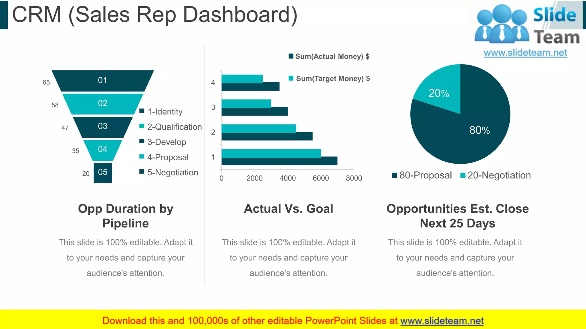 Customer Relationship Management Model PowerPoint Presentation Slides | PDF