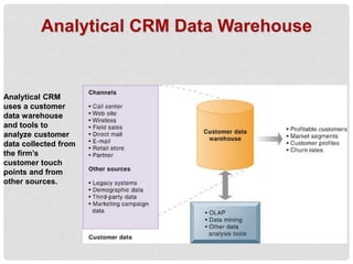 Customer relationship management systems | PPTX