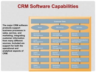 Customer relationship management systems | PPTX