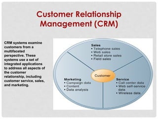 customerrelationshipmanagementsystems-190127115110 (1).pptx