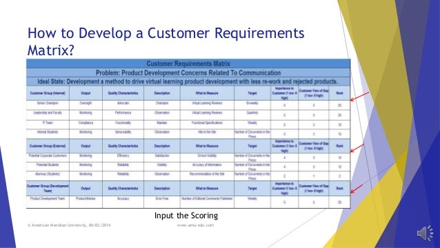 Customer Relationship Matrix_American Meridian University_Quality Too…