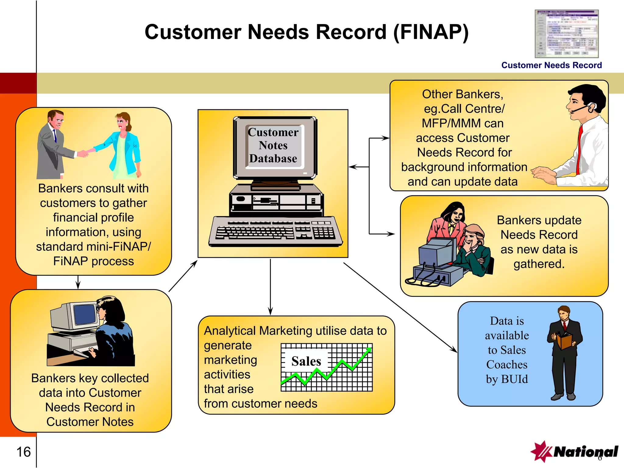 Customer Relationship Mnagement in Banking.ppt