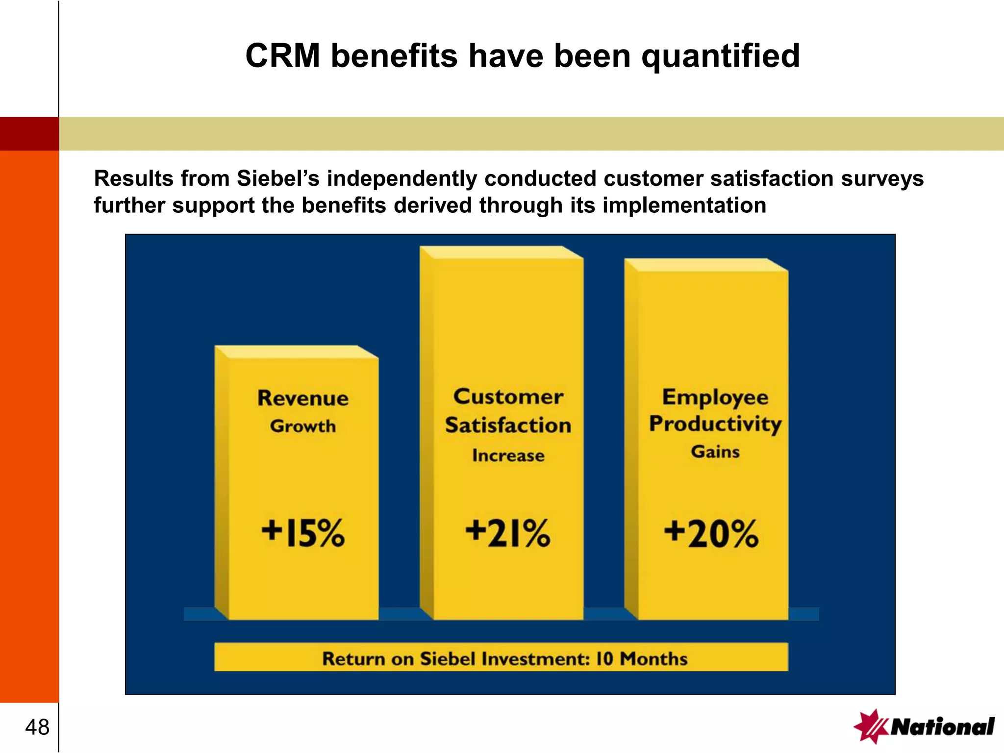 Customer Relationship Mnagement in Banking.ppt