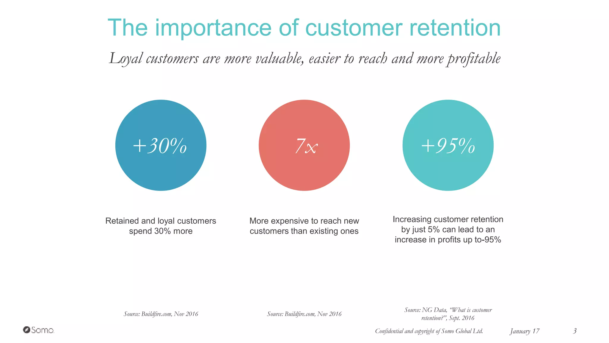 Customer Retention | PPTX