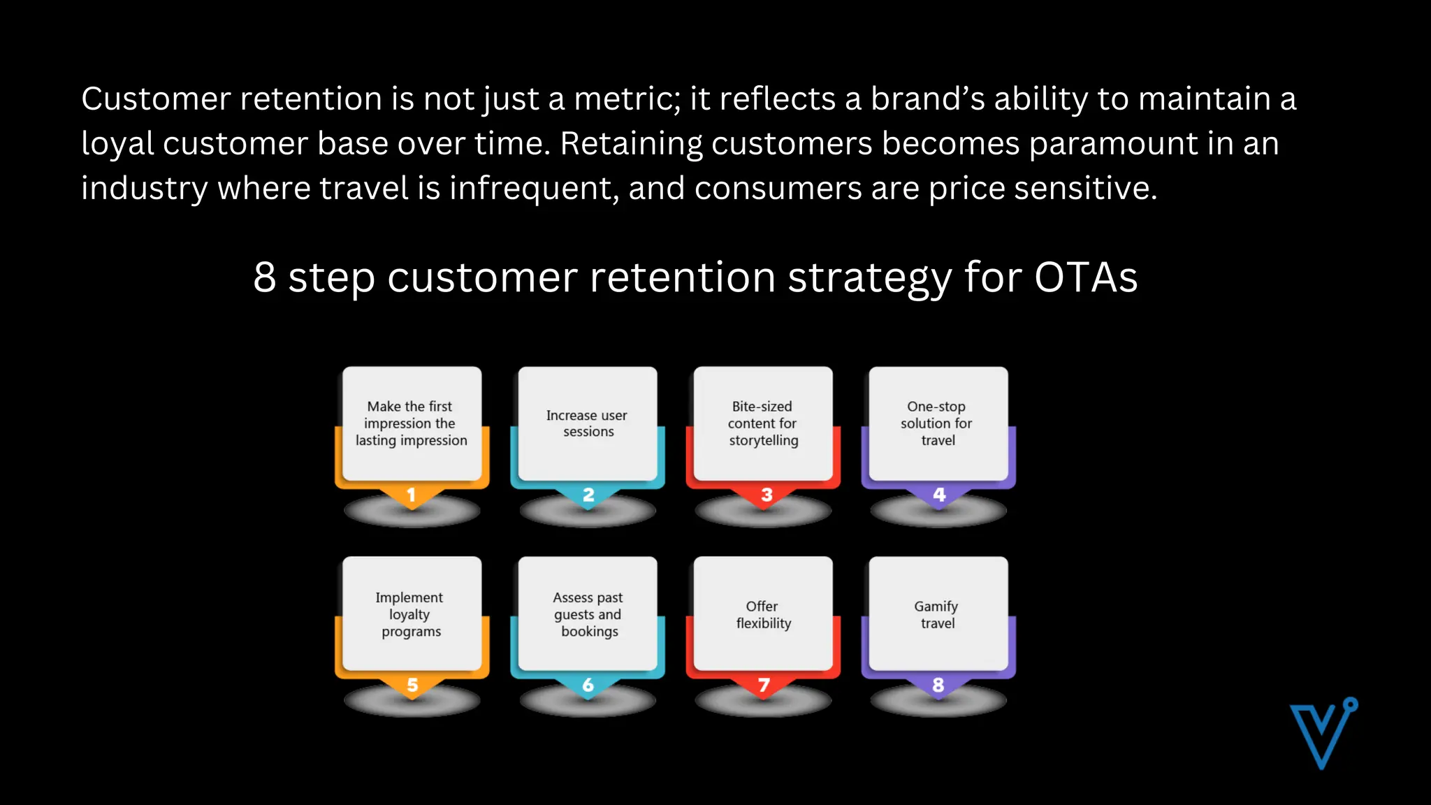 Customer Retention For OTAs Strategies For Loyalty.pptx