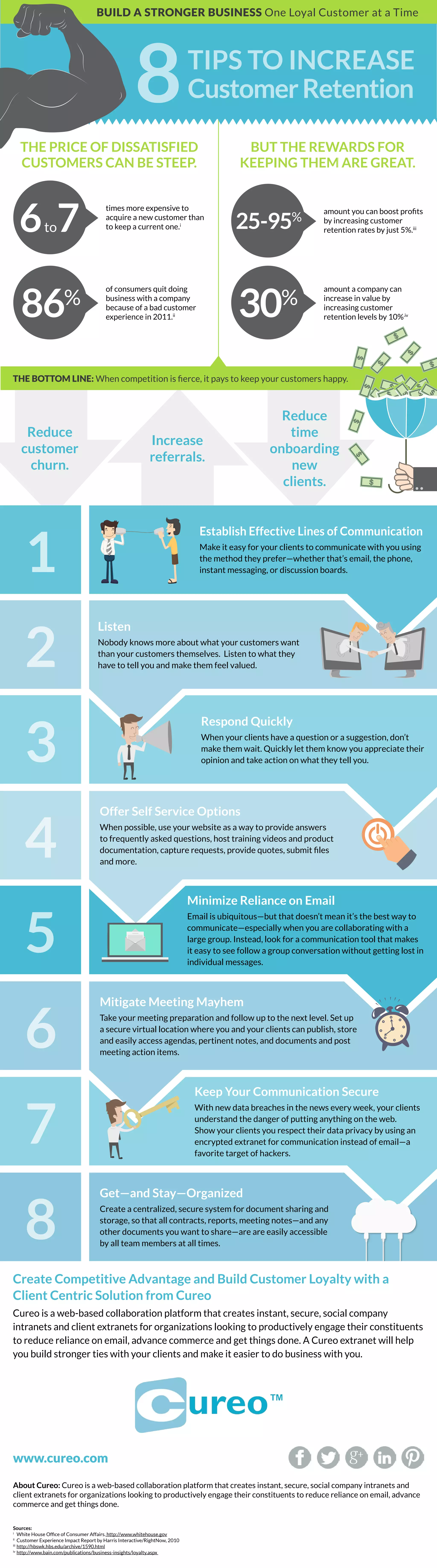Customer Retention - Infographic | PDF