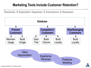Customer Retention Strategies | PDF