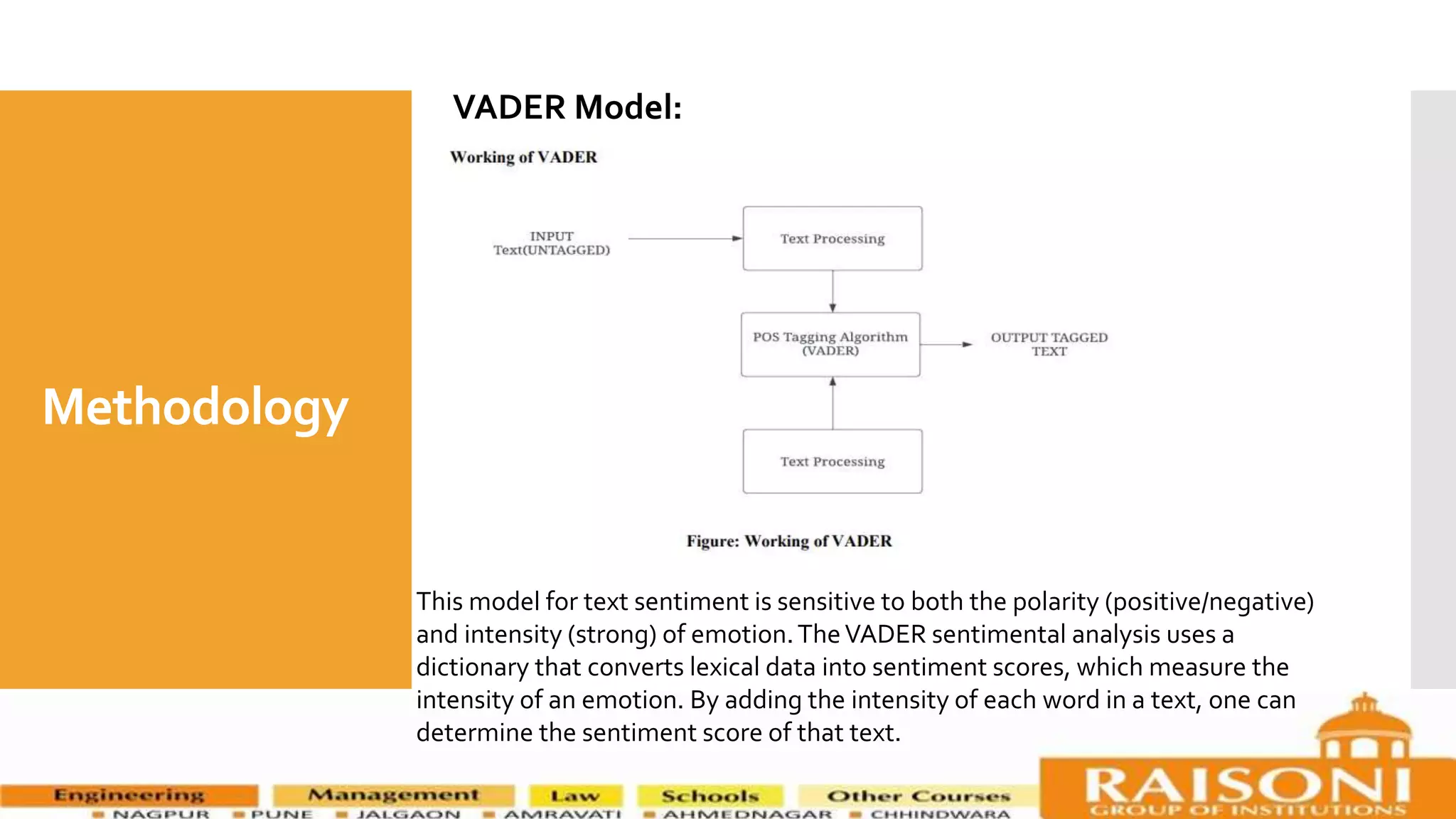 Customer review using sentiment analysis.pptx | Computer Software and Applications | Computing