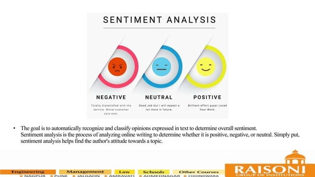 Customer review using sentiment analysis.pptx | Computer Software and Applications | Computing