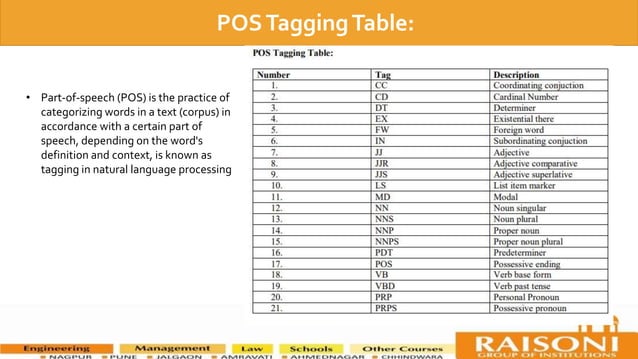 Customer review using sentiment analysis.pptx | Computer Software and Applications | Computing