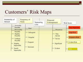 Customer risk maps | PPT