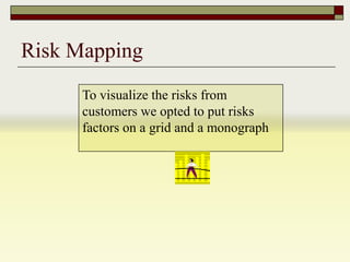 Customer risk maps | PPT