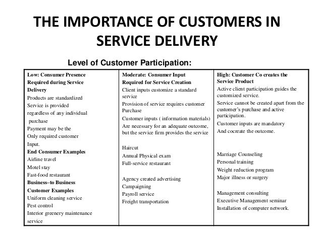 Customer role in service delivery