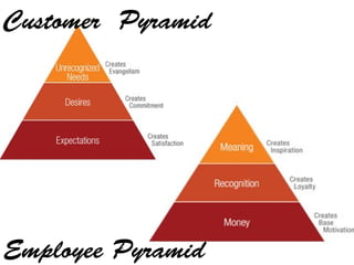 Customers | PPT